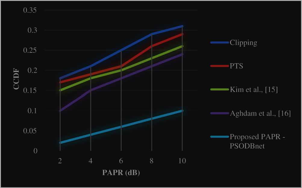 CSSE | Free Full-Text | PSO-DBNet for Peak-to-Average Power Ratio Reduction Using Deep Belief ...