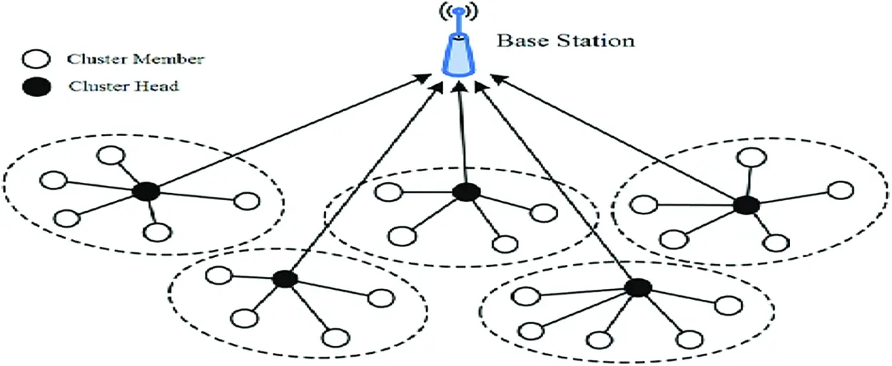 CSSE | Free Full-Text | Energy Efficient Unequal Fault Tolerance Clustering Approach