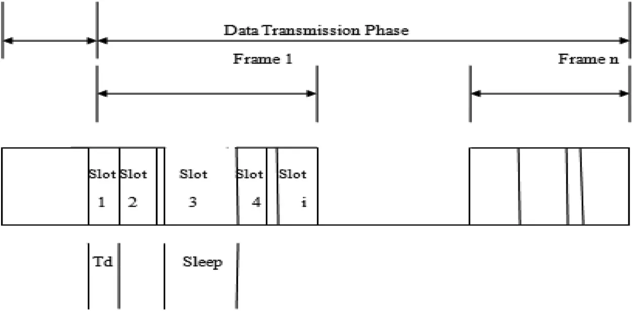 CSSE | Free Full-Text | Energy Efficient Unequal Fault Tolerance ...