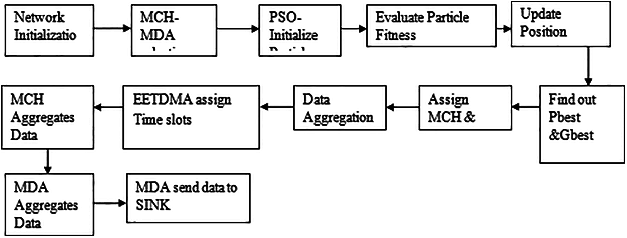 CSSE | Free Full-Text | Energy Efficient Unequal Fault Tolerance ...