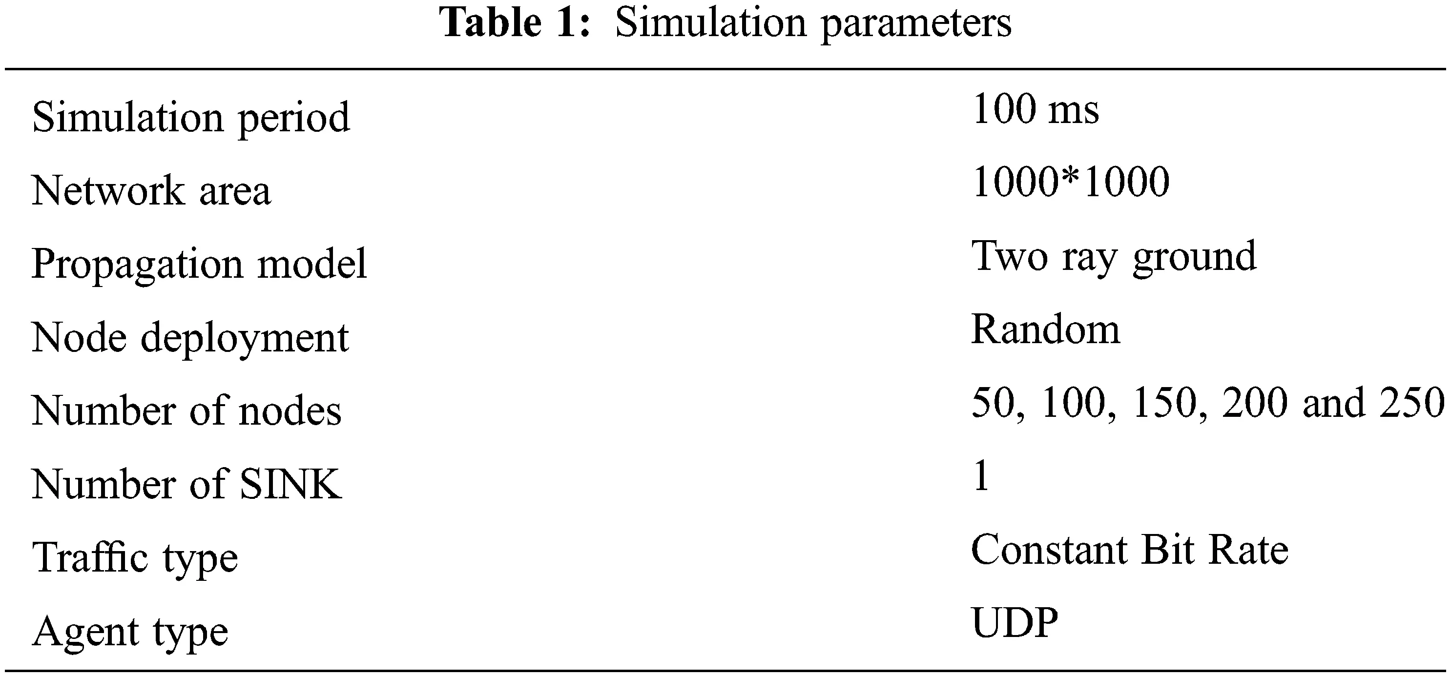 CSSE | Free Full-Text | Energy Efficient Unequal Fault Tolerance Clustering Approach