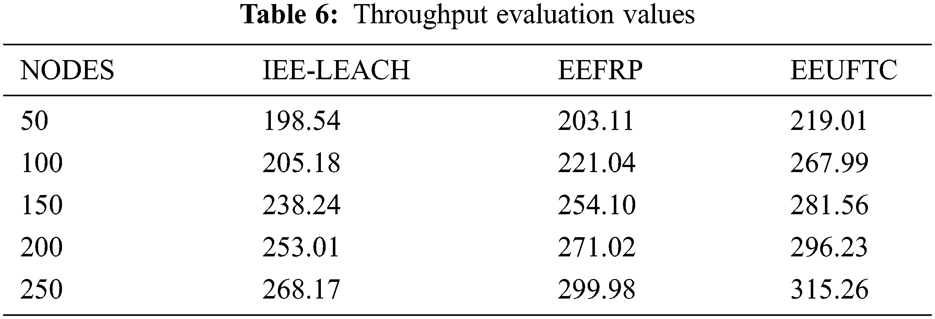 CSSE | Free Full-Text | Energy Efficient Unequal Fault Tolerance ...