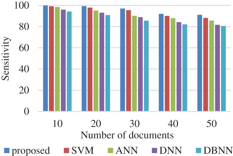 CSSE | Free Full-Text | Adaptive Deep Learning Model for Software Bug Detection and Classification