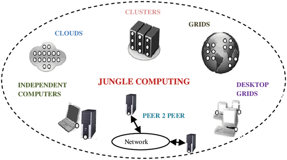 CSSE | Free Full-Text | Intrusion Detection Using Federated Learning ...