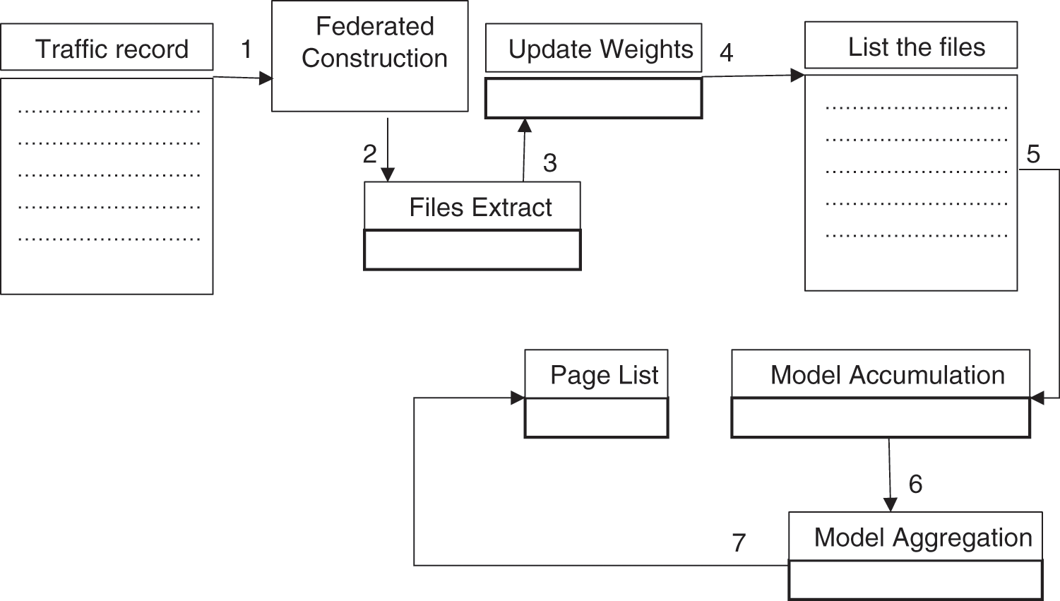 CSSE | Free Full-Text | Intrusion Detection Using Federated Learning for Computing