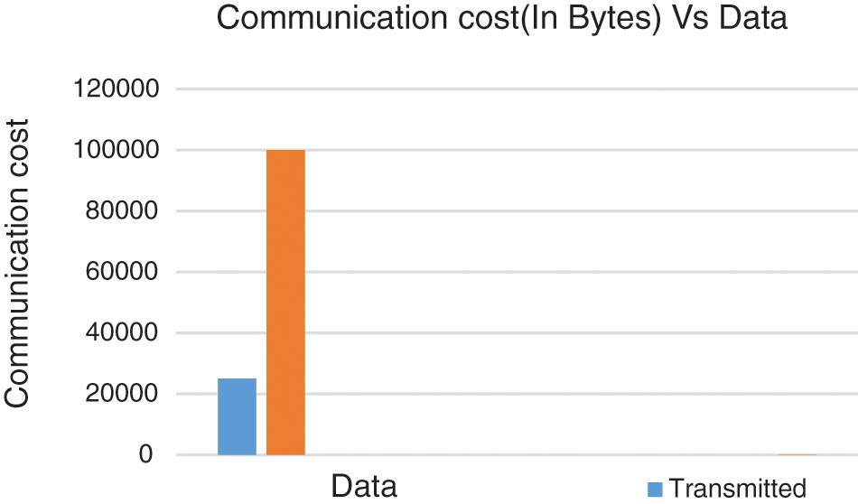 CSSE | Free Full-Text | Intrusion Detection Using Federated Learning ...