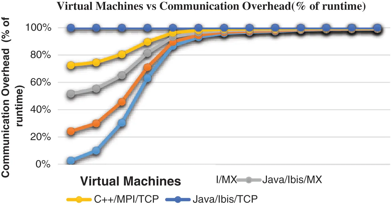 CSSE | Free Full-Text | Intrusion Detection Using Federated Learning for Computing