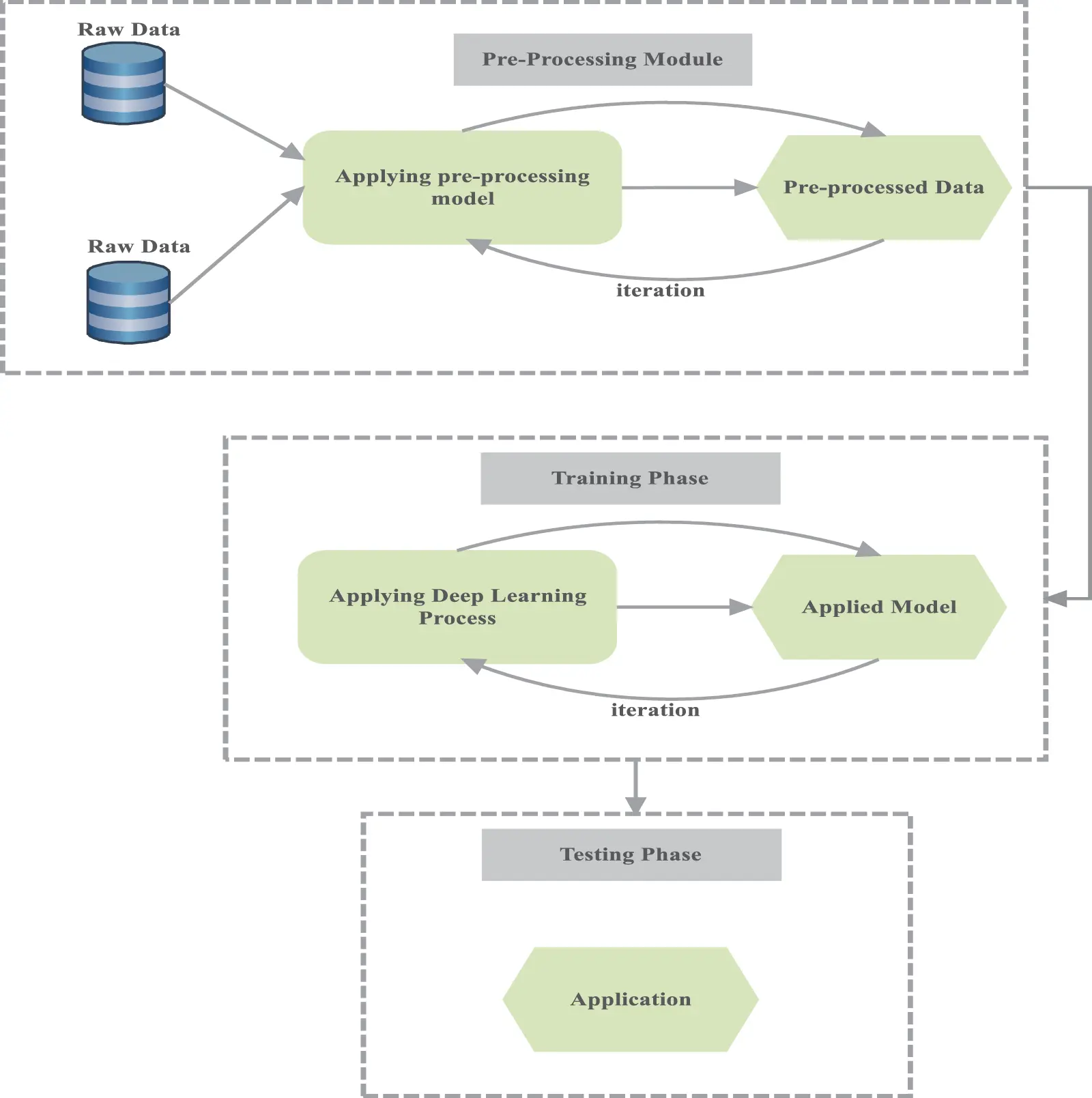 CSSE | Free Full-Text | Improved Soil Quality Prediction Model Using ...