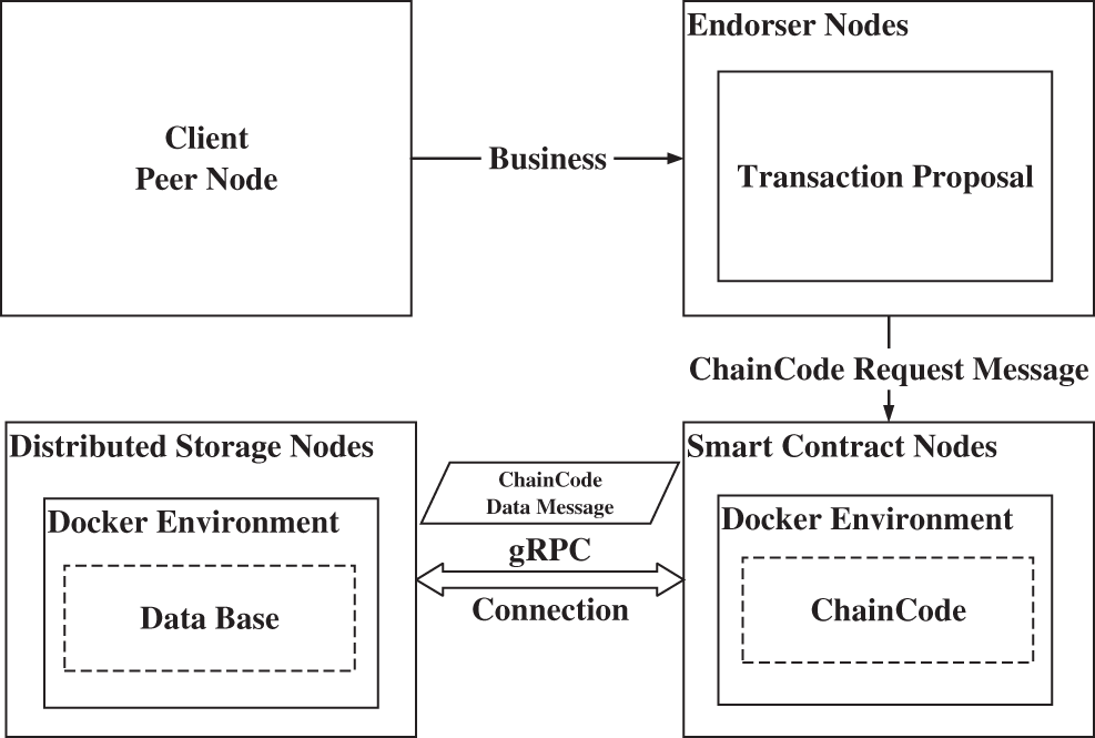 Csse Free Full Text Formal Verification Platform As A Service Webassembly Vulnerability