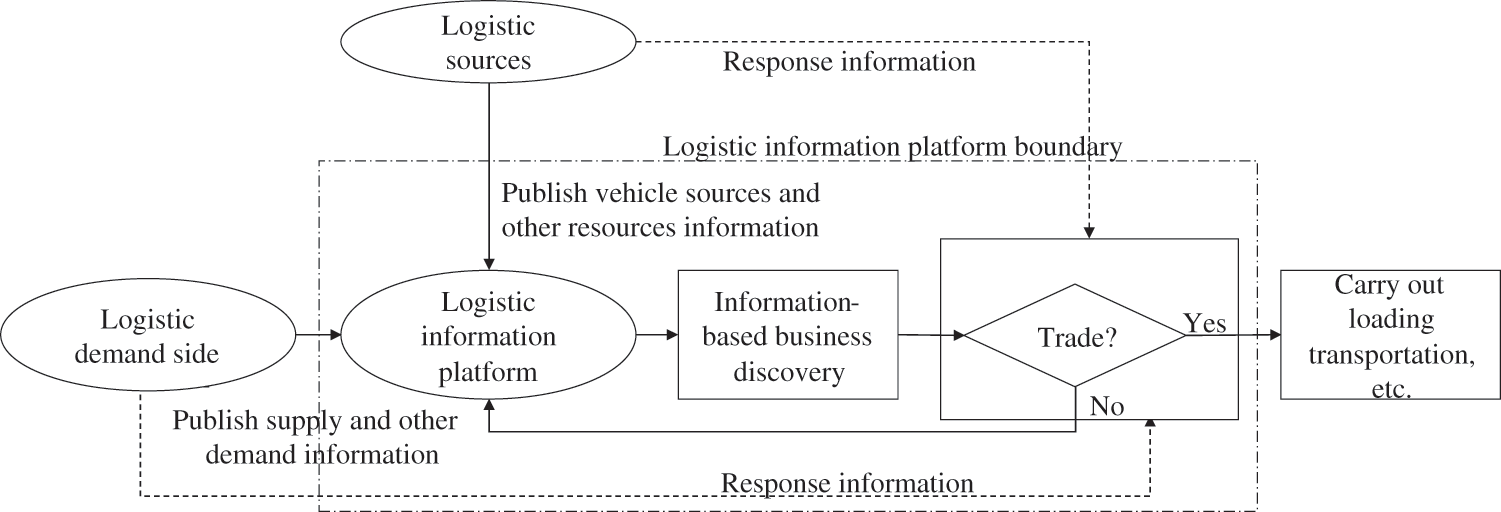 CSSE | Free Full-Text | An Optimized Method for Accounting Information ...