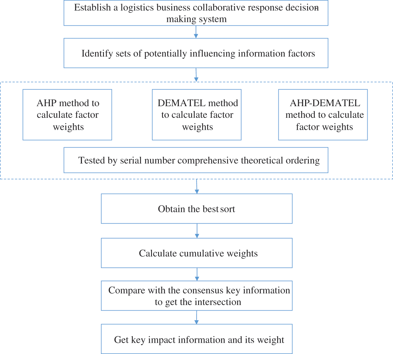 CSSE | Free Full-Text | An Optimized Method for Accounting Information ...