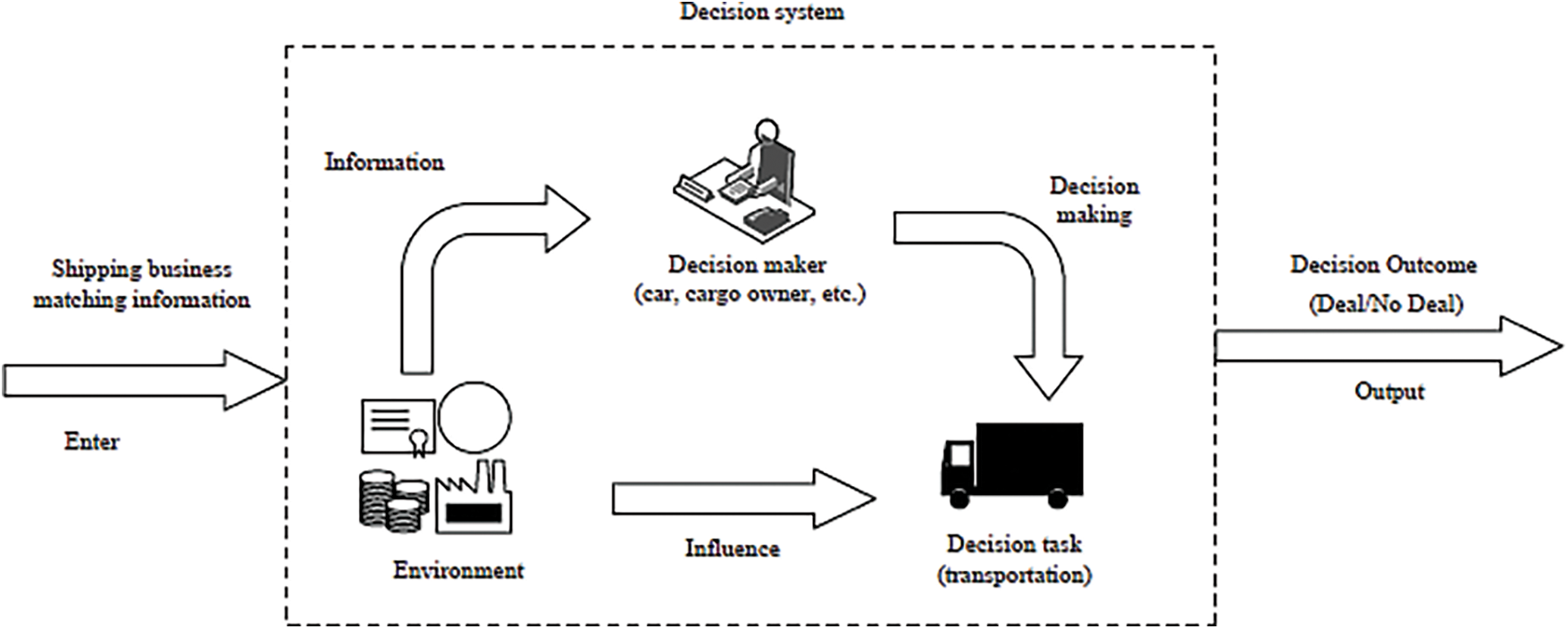 CSSE | Free Full-Text | An Optimized Method for Accounting Information in Logistic Systems