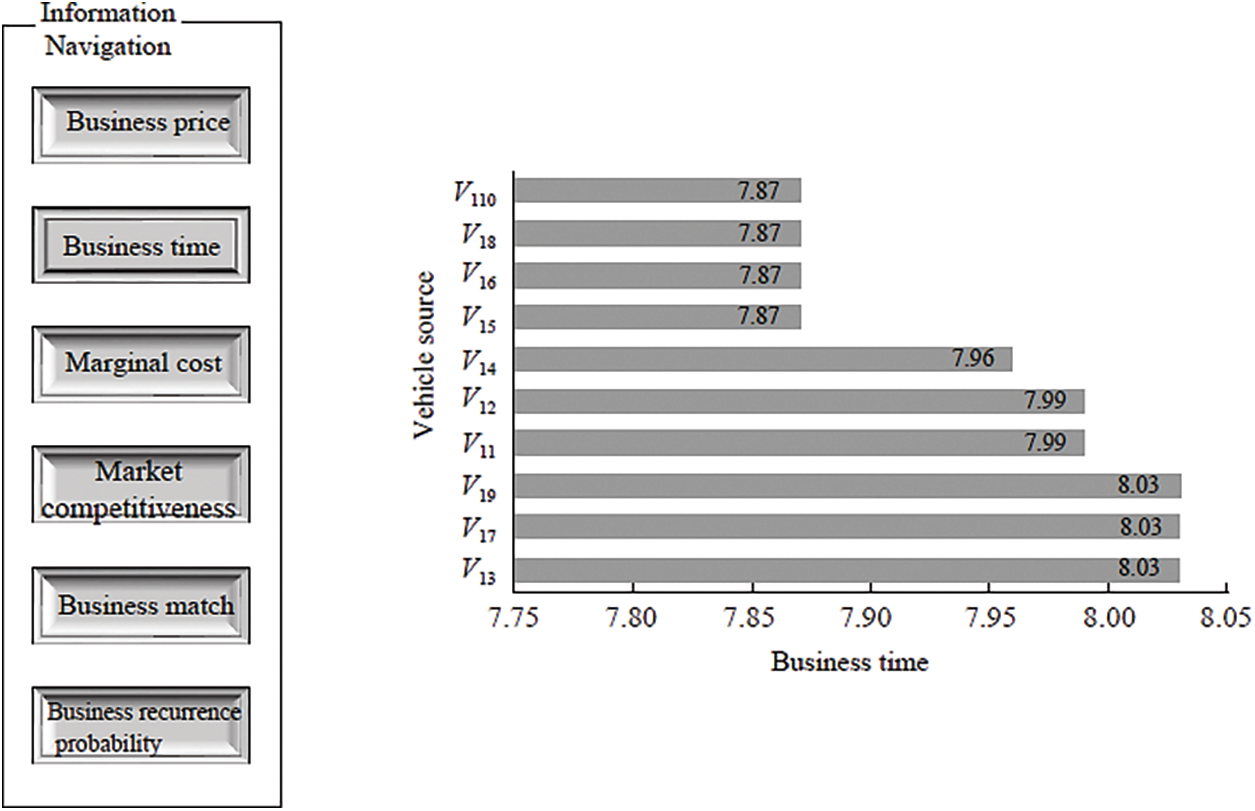 CSSE | Free Full-Text | An Optimized Method for Accounting Information ...