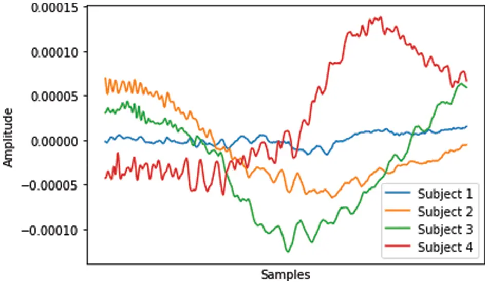 CSSE | Free Full-Text | Efficient Authentication System Using Wavelet ...