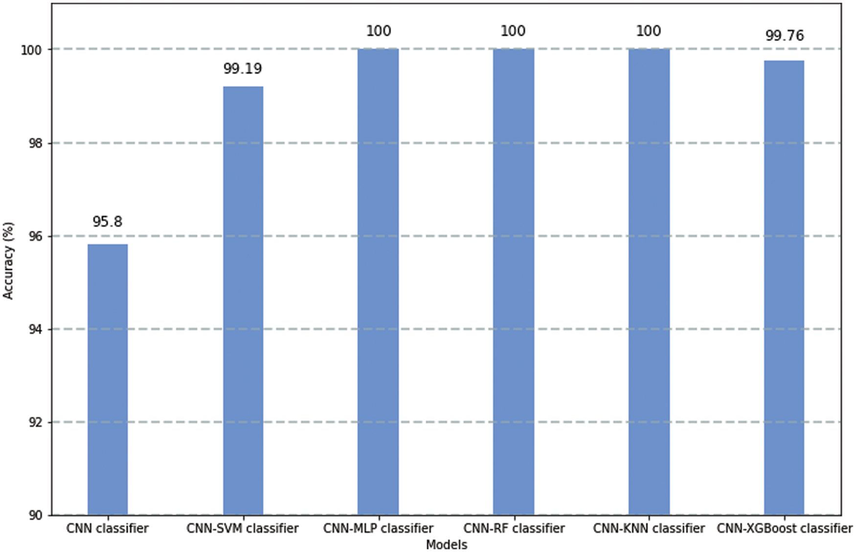 CSSE | Free Full-Text | Efficient Authentication System Using Wavelet Embeddings of Otoacoustic ...
