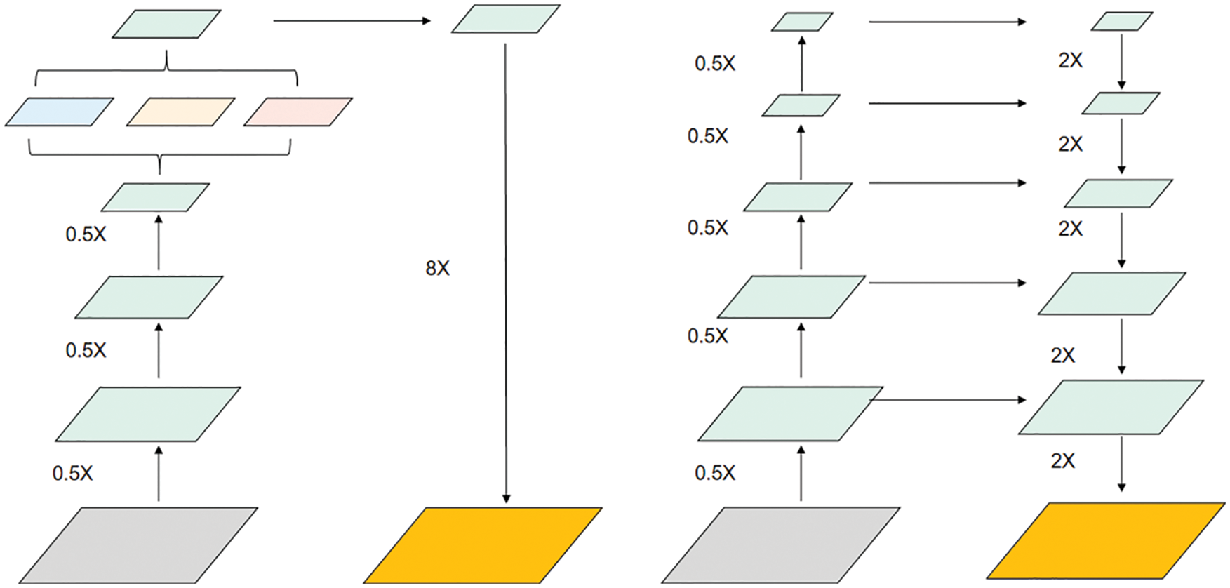 CSSE | Free Full-Text | Sea-Land Segmentation of Remote Sensing Images ...
