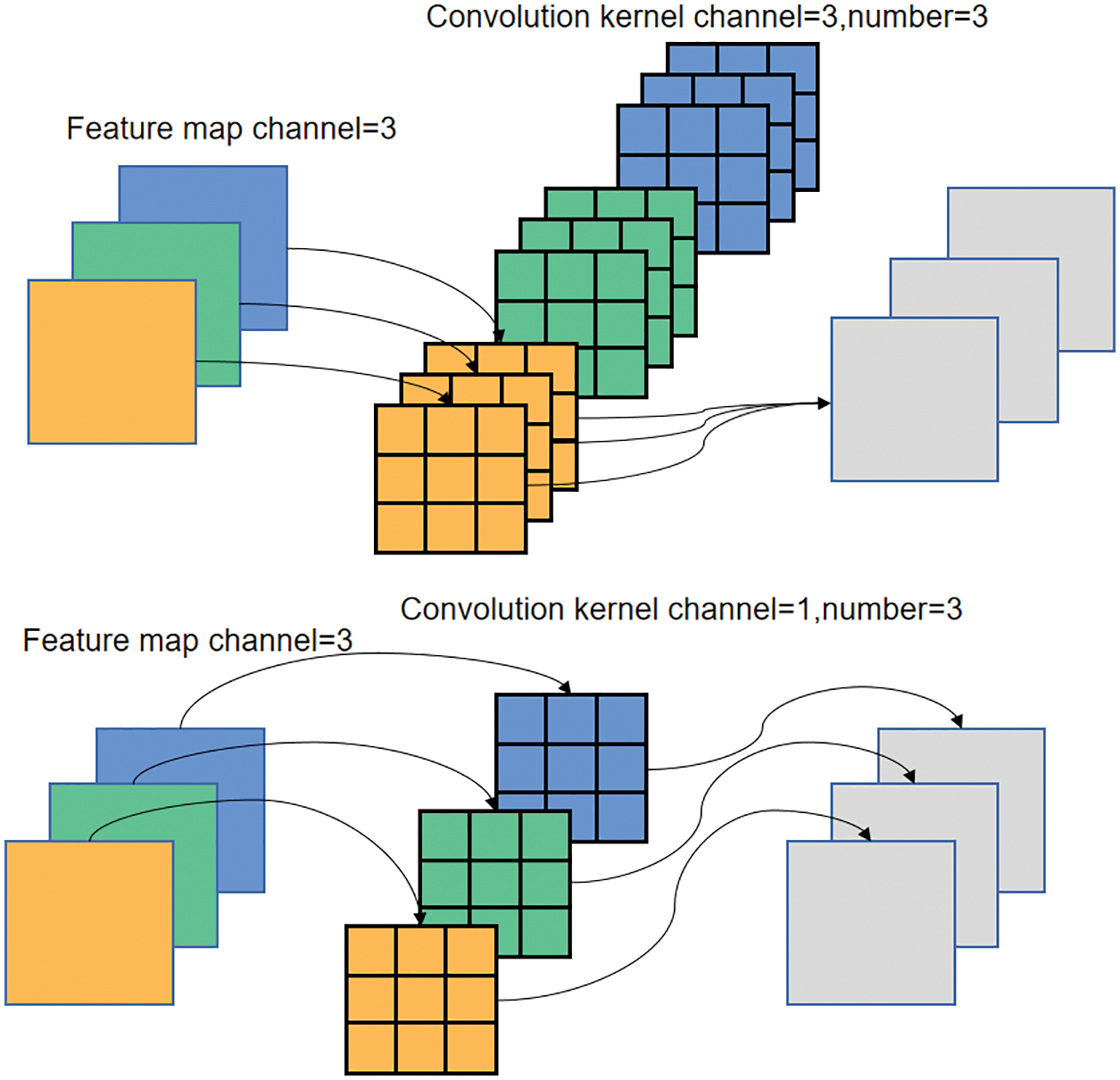 CSSE | Free Full-Text | Sea-Land Segmentation of Remote Sensing Images Based on SDW-UNet