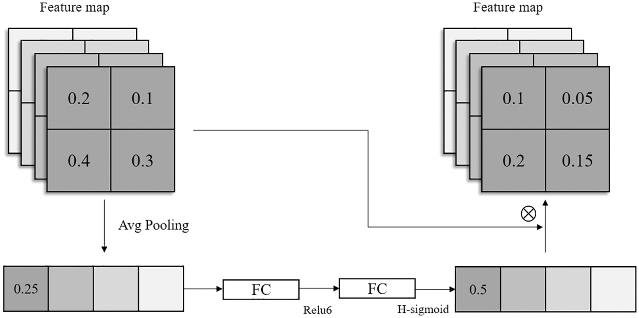 CSSE | Free Full-Text | Sea-Land Segmentation of Remote Sensing Images ...