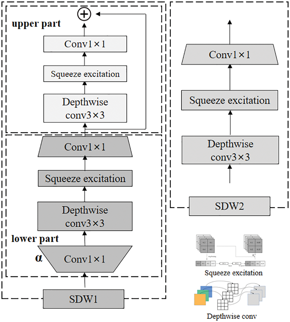 CSSE | Free Full-Text | Sea-Land Segmentation of Remote Sensing Images ...