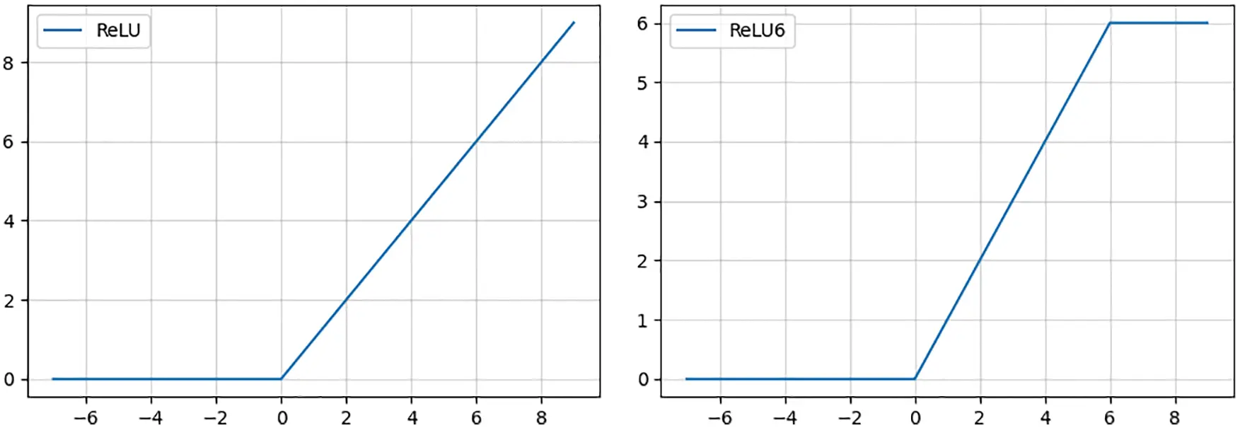 CSSE | Free Full-Text | Sea-Land Segmentation of Remote Sensing Images ...