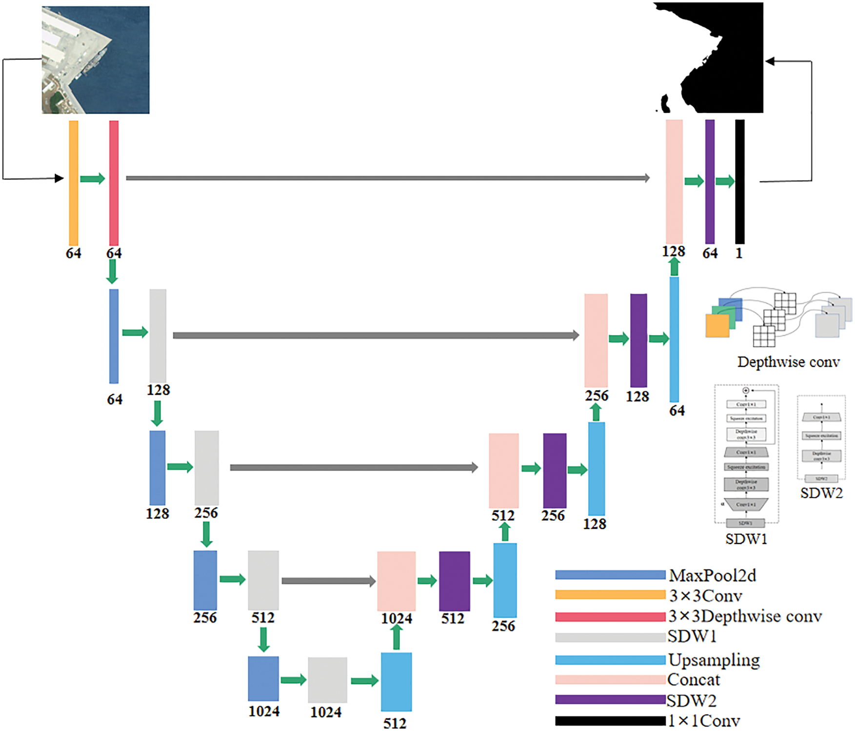 CSSE | Free Full-Text | Sea-Land Segmentation of Remote Sensing Images ...