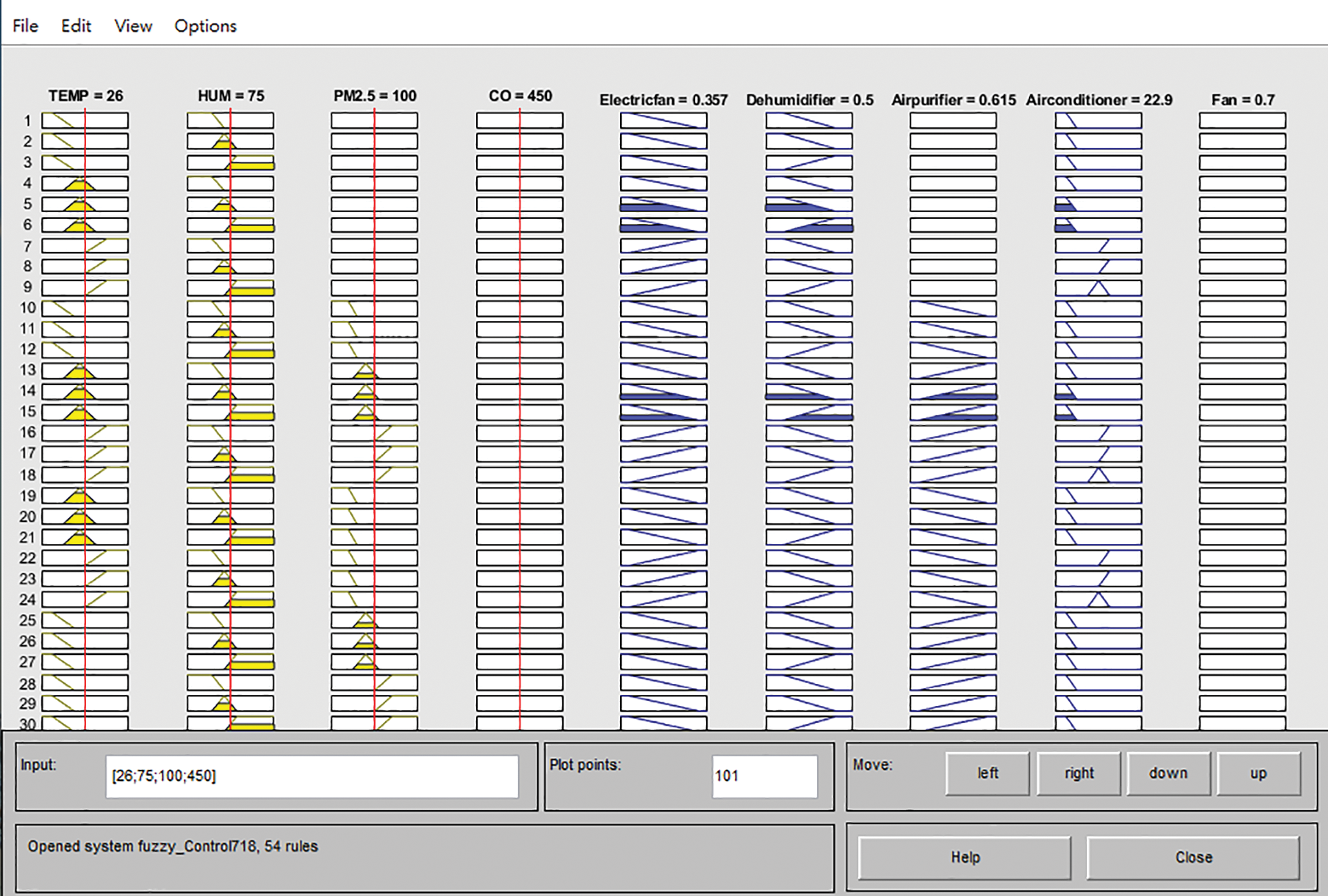 CSSE | Free Full-Text | Intelligent Home Using Fuzzy Control Based on AIoT