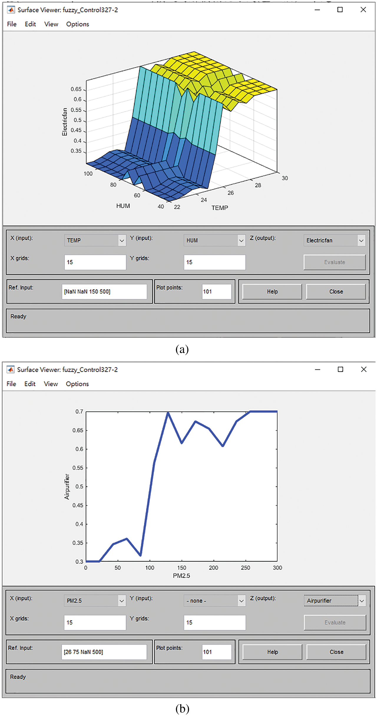 CSSE | Free Full-Text | Intelligent Home Using Fuzzy Control Based on AIoT