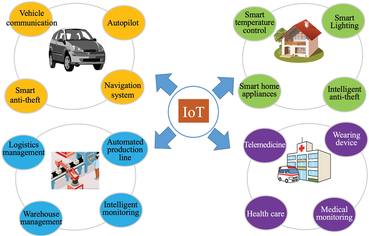 CSSE | Free Full-Text | Intelligent Home Using Fuzzy Control Based on AIoT