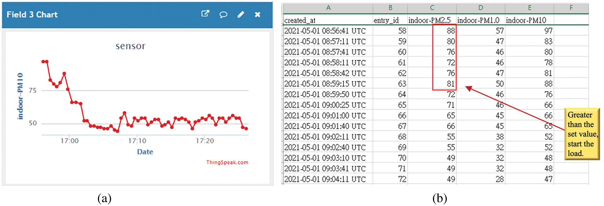 CSSE | Free Full-Text | Intelligent Home Using Fuzzy Control Based on AIoT