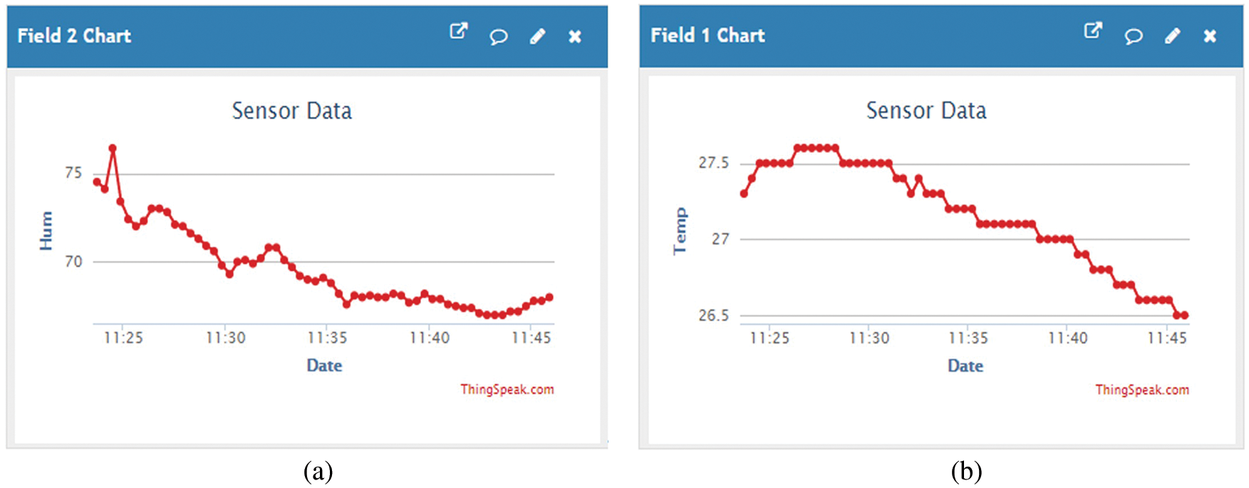 CSSE | Free Full-Text | Intelligent Home Using Fuzzy Control Based on AIoT