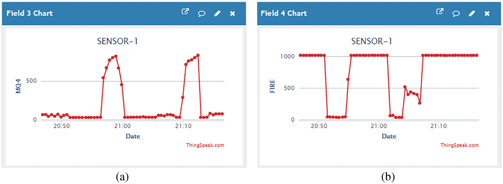 CSSE | Free Full-Text | Intelligent Home Using Fuzzy Control Based on AIoT