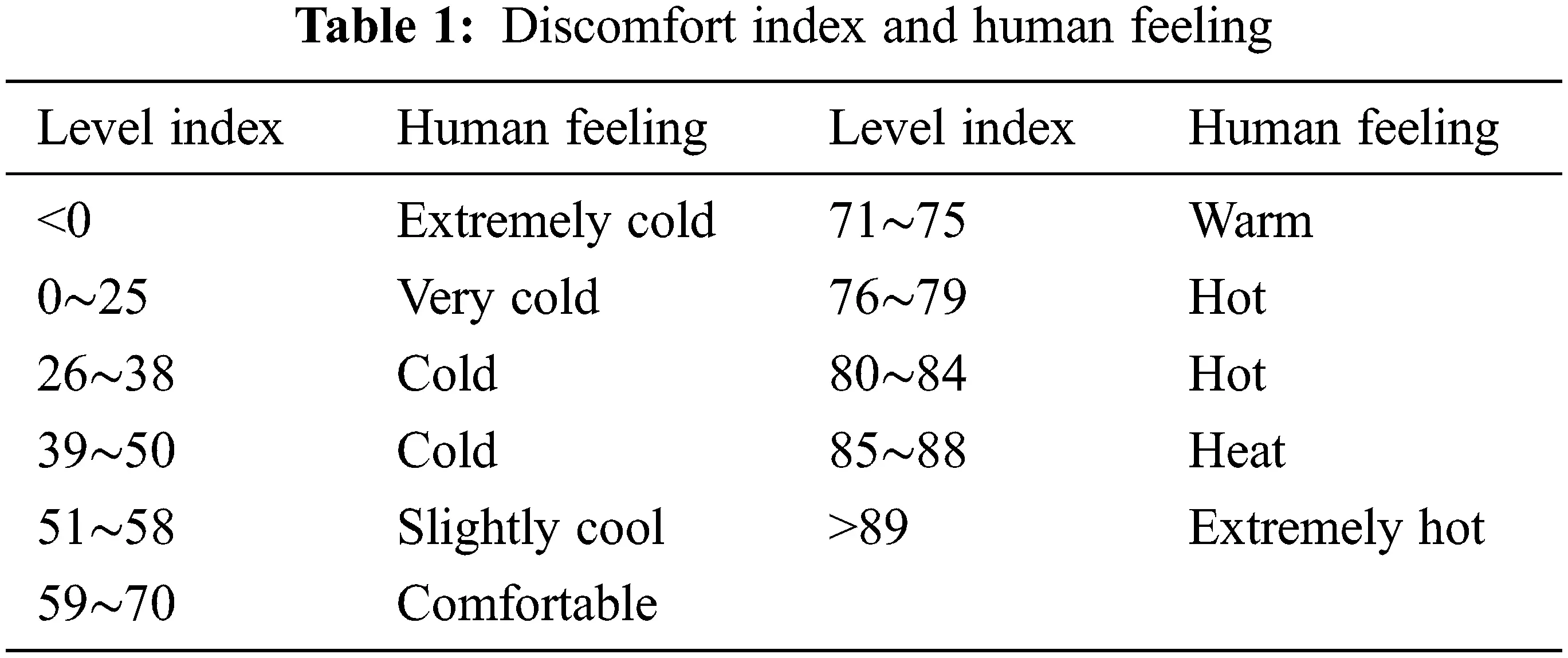 CSSE | Free Full-Text | Intelligent Home Using Fuzzy Control Based on AIoT