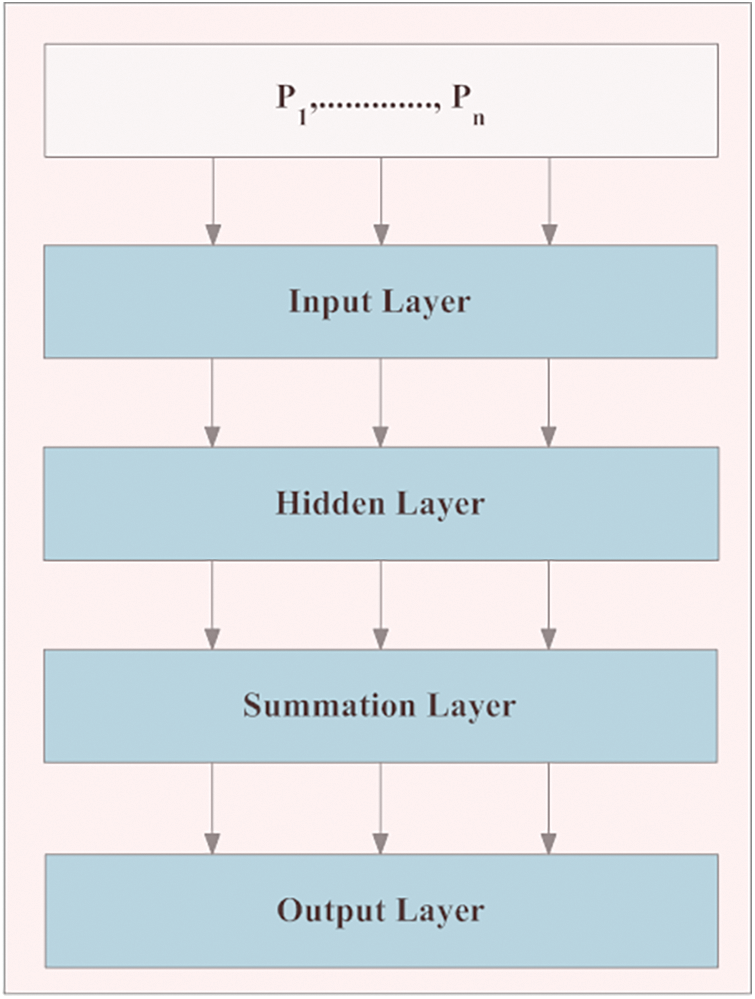 CSSE | Free Full-Text | Improved Model for Genetic Algorithm-Based Accurate Lung Cancer ...