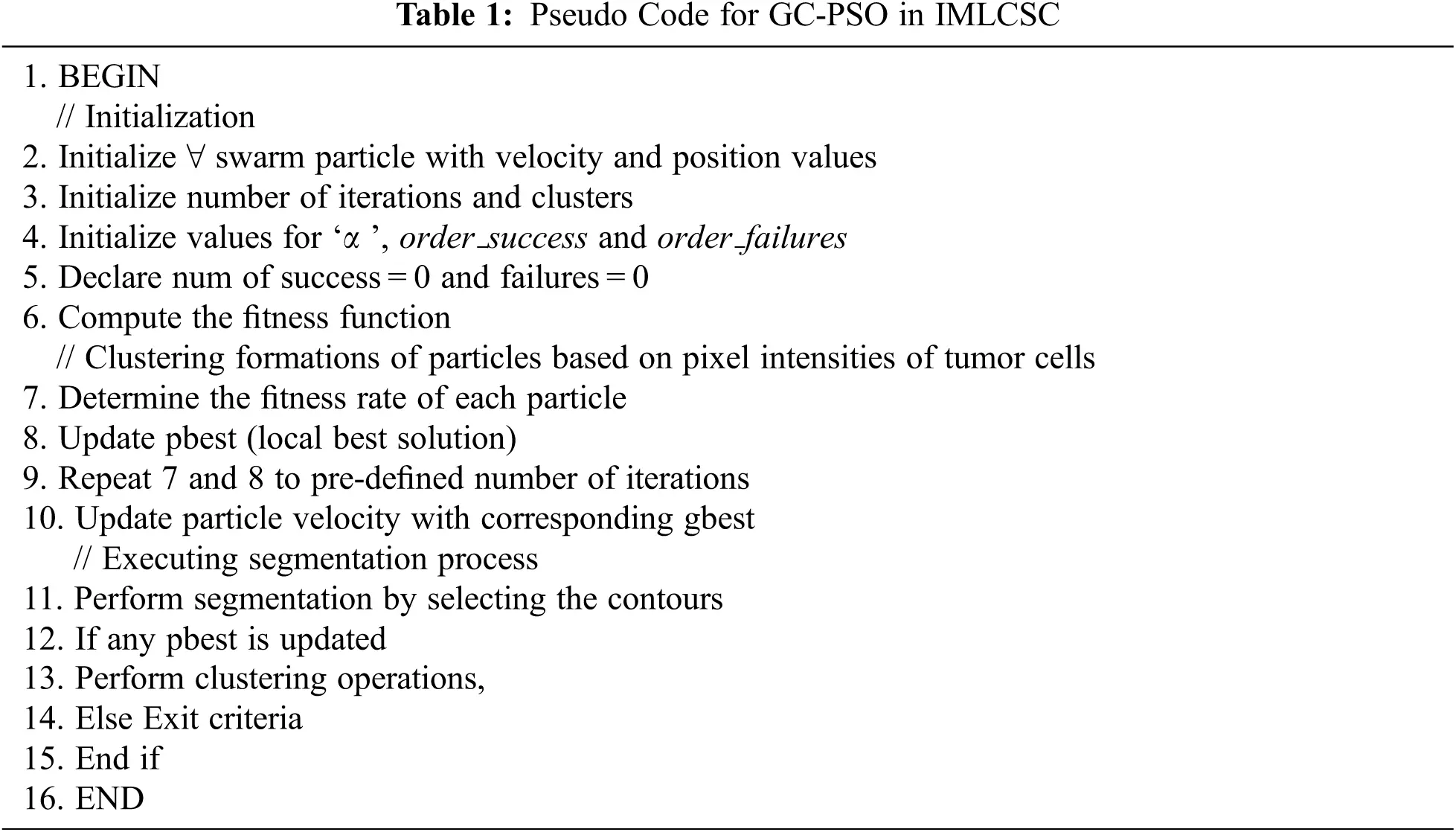 CSSE | Free Full-Text | Improved Model for Genetic Algorithm-Based Accurate Lung Cancer ...