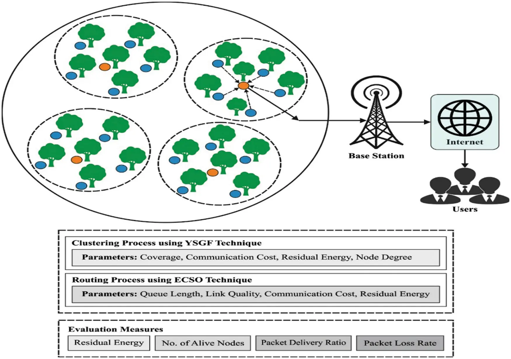 CSSE | Free Full-Text | Internet of Things Enabled Energy Aware Metaheuristic Clustering for ...