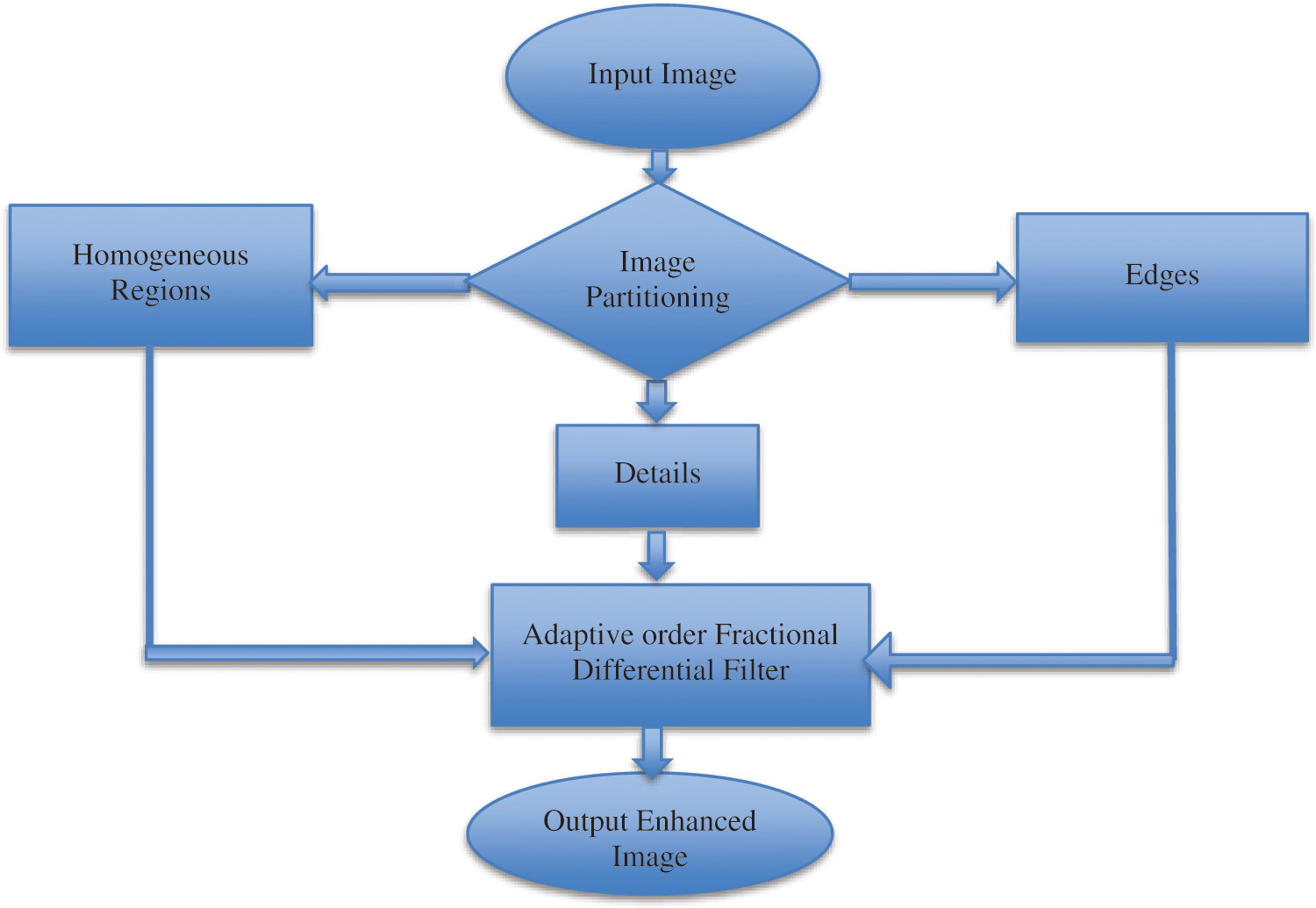 CSSE | Free Full-Text | Image Enhancement Using Adaptive Fractional Order Filter