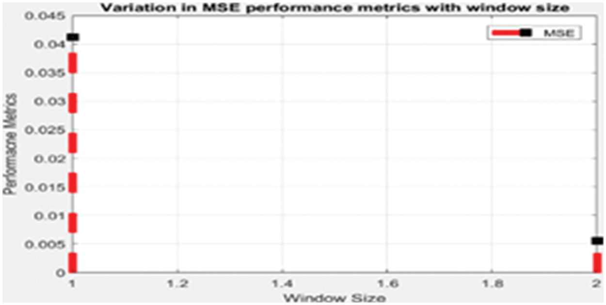 CSSE | Free Full-Text | Image Enhancement Using Adaptive Fractional Order Filter