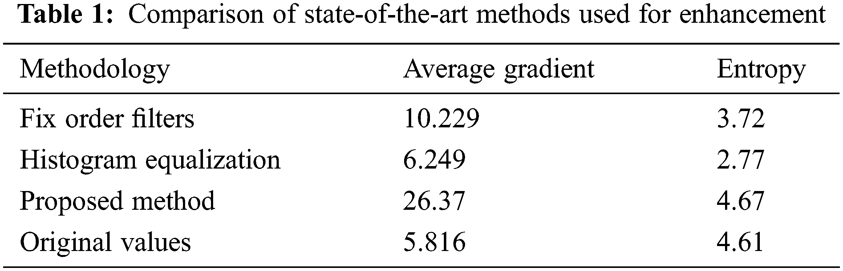 CSSE | Free Full-Text | Image Enhancement Using Adaptive Fractional ...