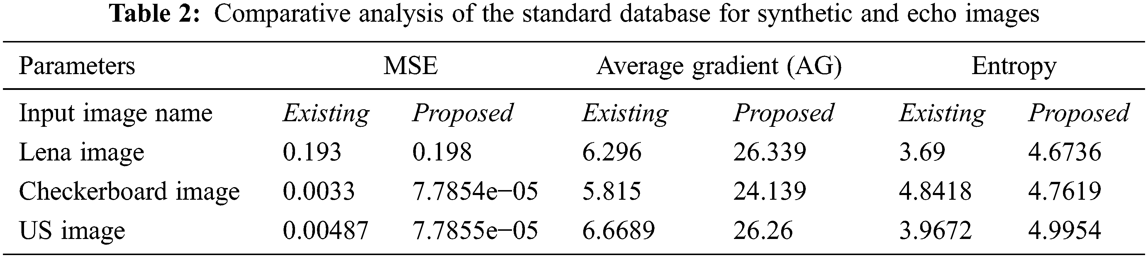 CSSE | Free Full-Text | Image Enhancement Using Adaptive Fractional Order Filter