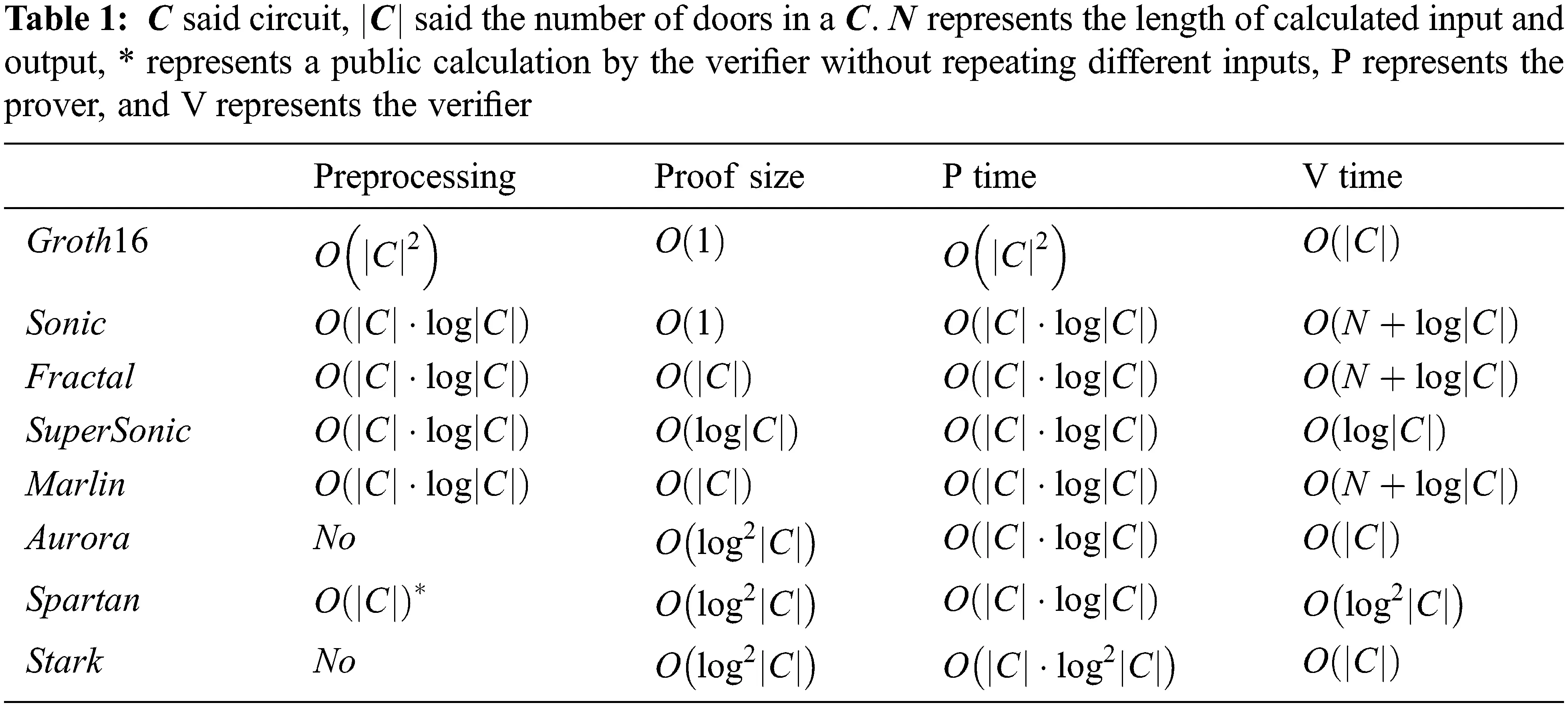 CSSE | Free Full-Text | Block Verification Mechanism Based on Zero-Knowledge Proof in Blockchain