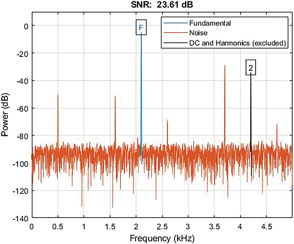 CSSE | Free Full-Text | Signal Conducting System with Effective Optimization Using Deep Learning ...