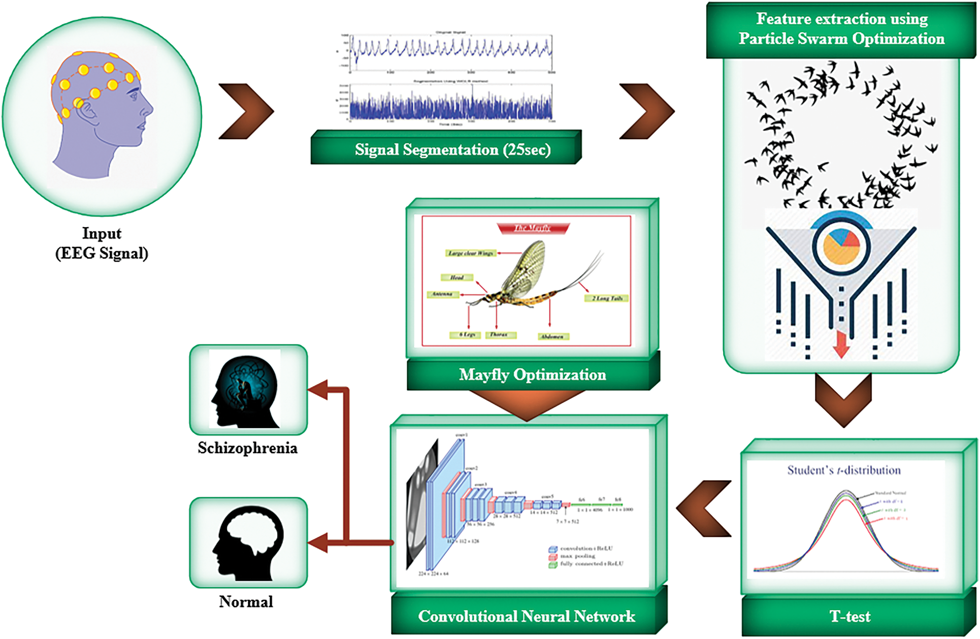 CSSE | Free Full-Text | Signal Conducting System with Effective Optimization Using Deep Learning ...