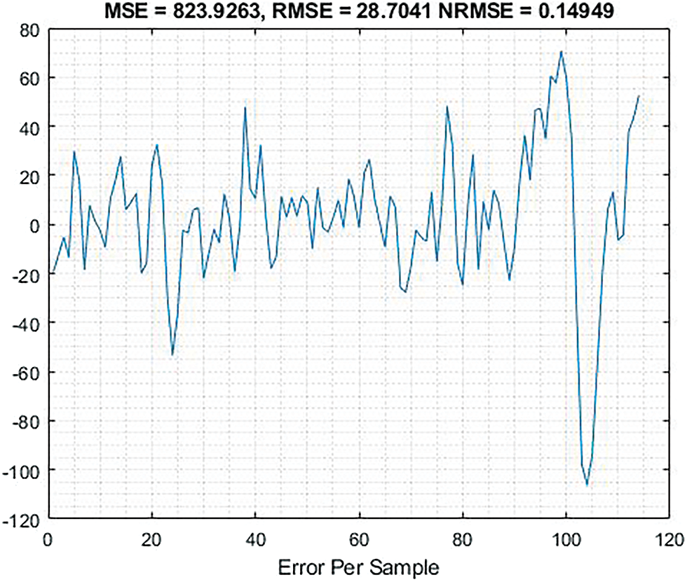 CSSE | Free Full-Text | Signal Conducting System with Effective Optimization Using Deep Learning ...