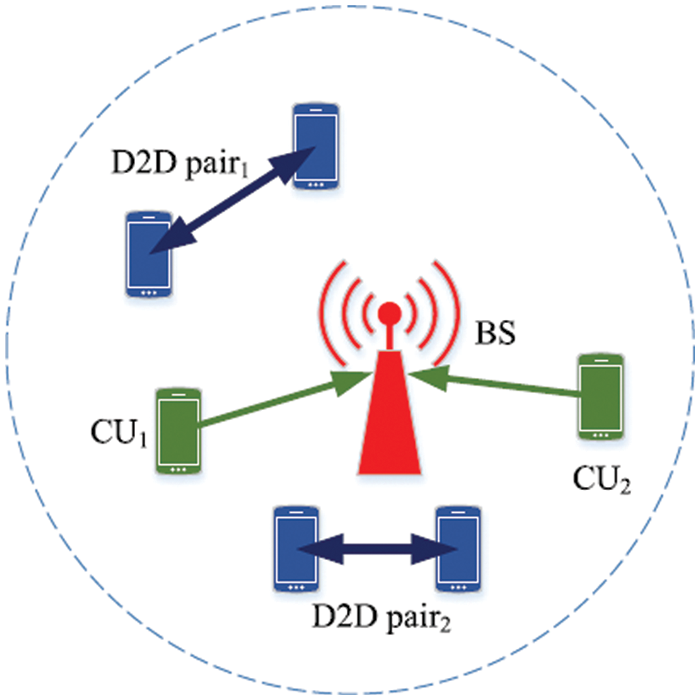 CSSE | Free Full-Text | Resource Allocation Based on SFLA Algorithm for D2D Multicast Communications