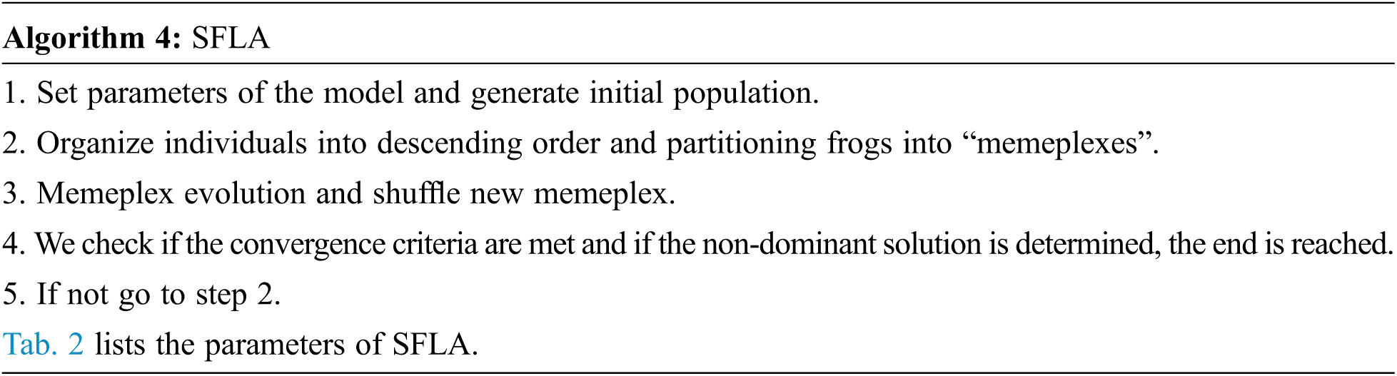 CSSE | Free Full-Text | Resource Allocation Based on SFLA Algorithm for D2D Multicast Communications
