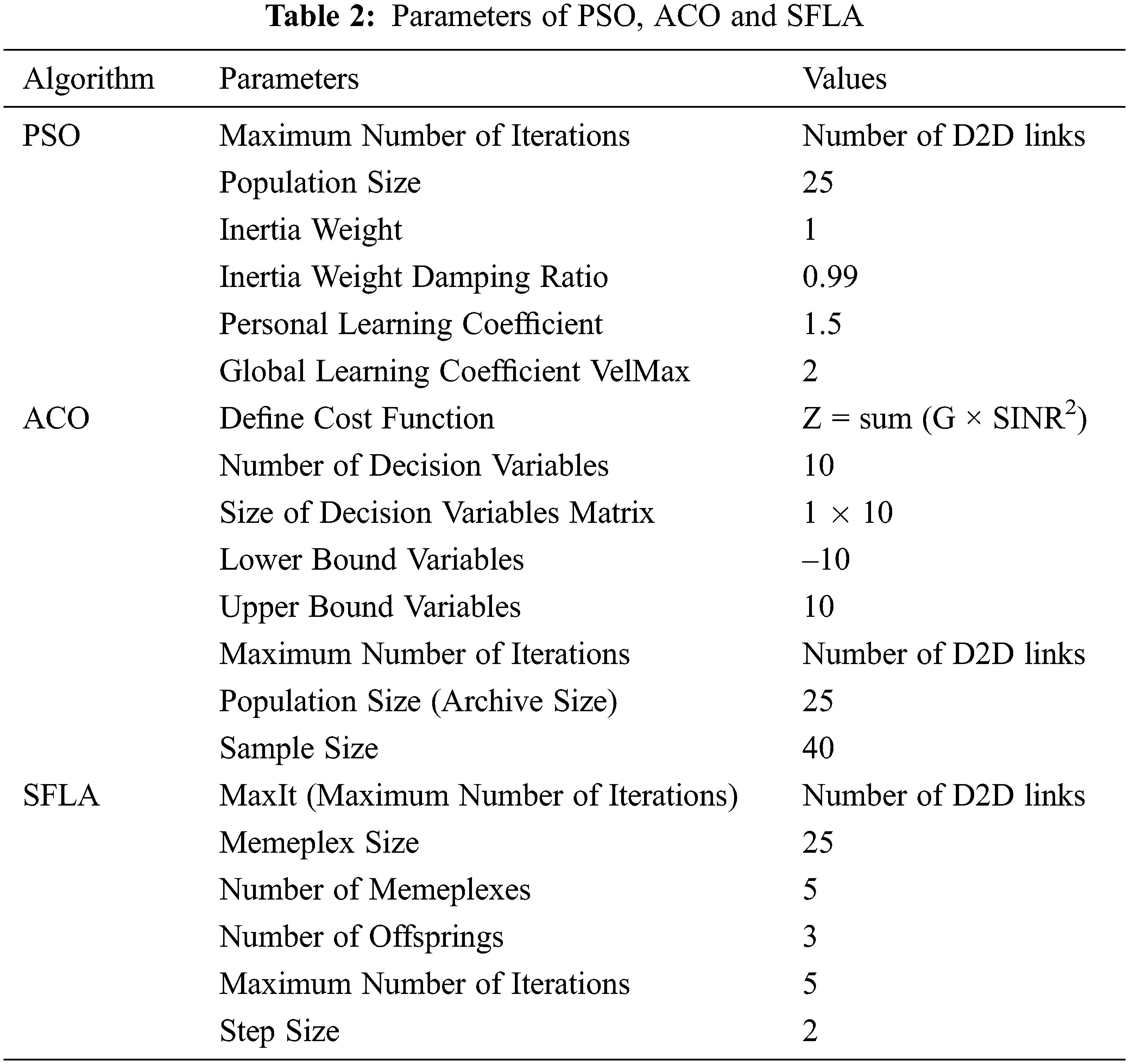 CSSE | Free Full-Text | Resource Allocation Based on SFLA Algorithm for D2D Multicast Communications