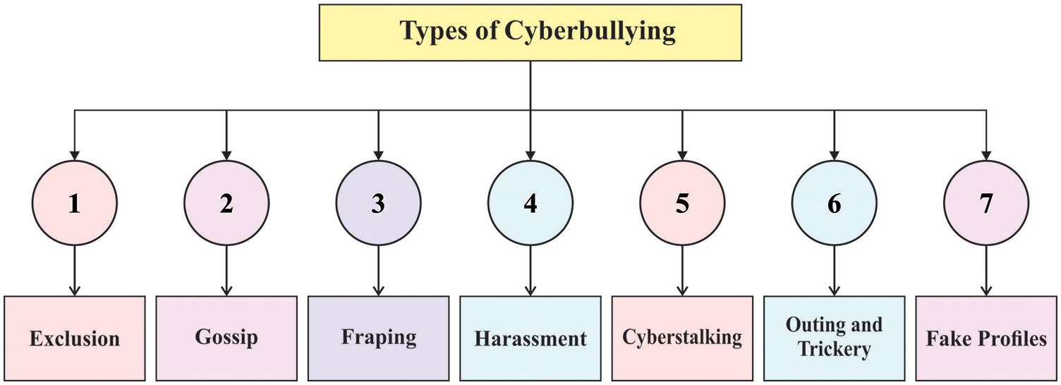 CSSE | Free Full-Text | Search and Rescue Optimization with Machine ...