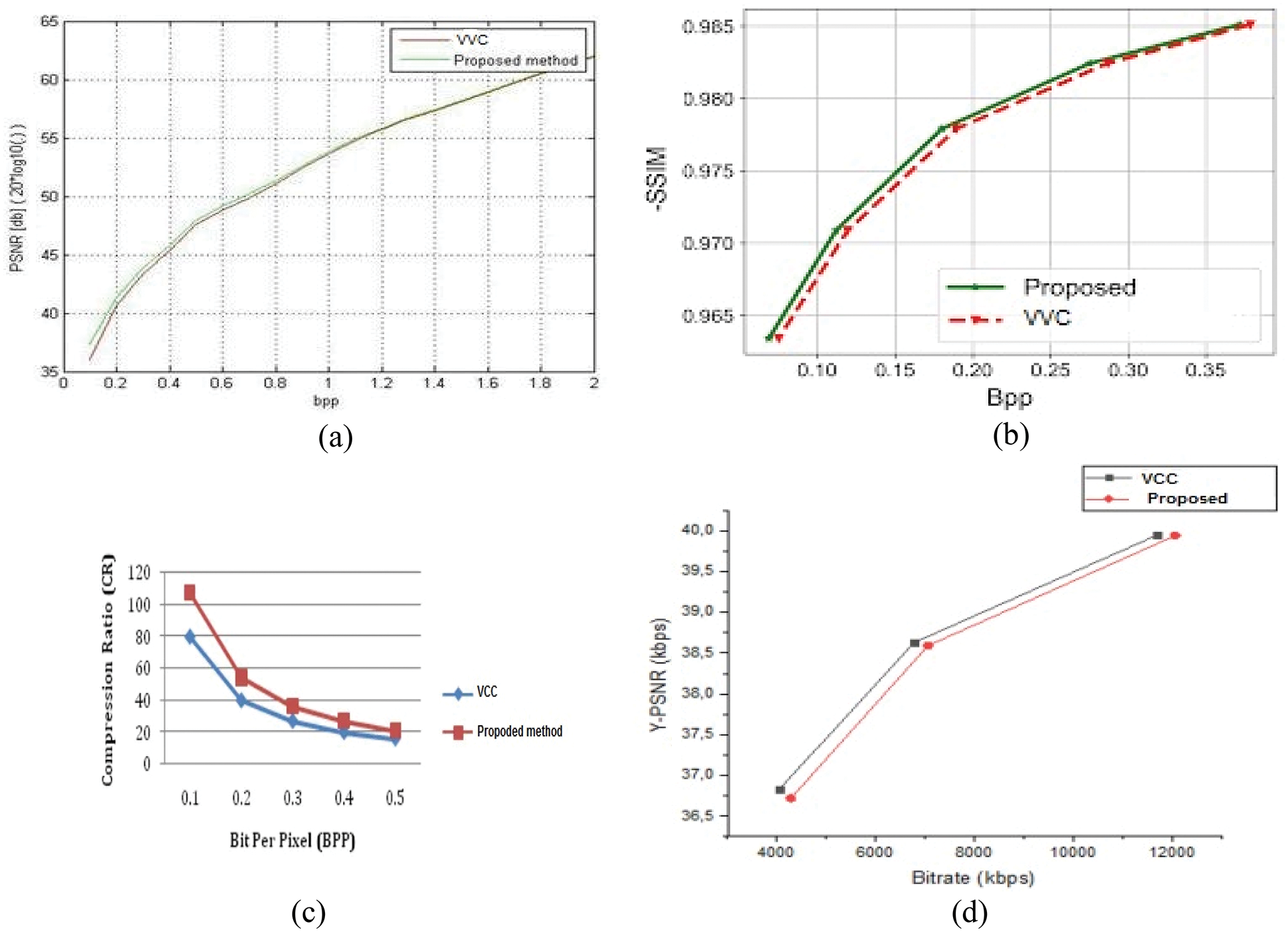CSSE | Free Full-Text | Effective and Efficient Video Compression by the Deep Learning Techniques