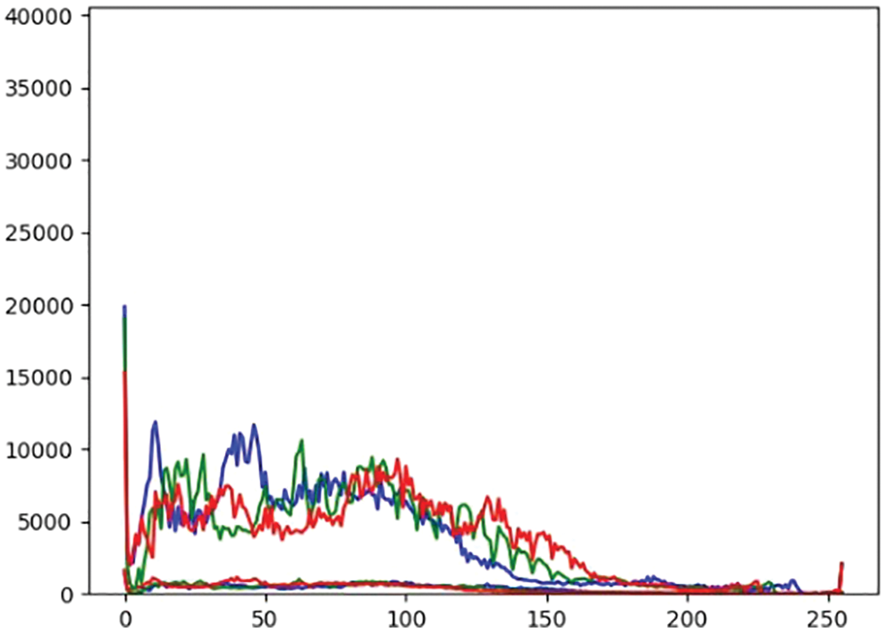 CSSE | Free Full-Text | Effective and Efficient Video Compression by the Deep Learning Techniques