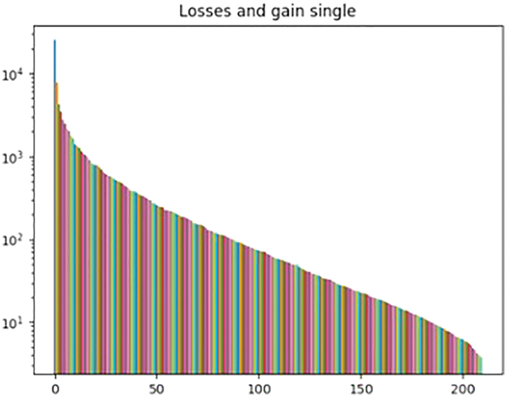 CSSE | Free Full-Text | Effective and Efficient Video Compression by the Deep Learning Techniques